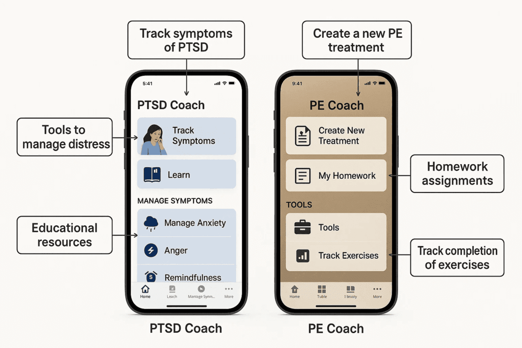 PTSD Support Options: VA-Recommended Treatments & Resources - The North ...
