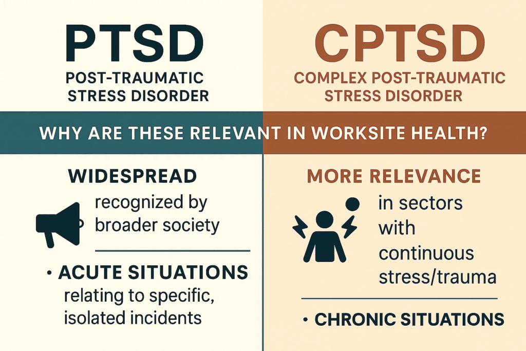 PTSD in the Workplace: Supporting Employees Through Trauma-Informed ...