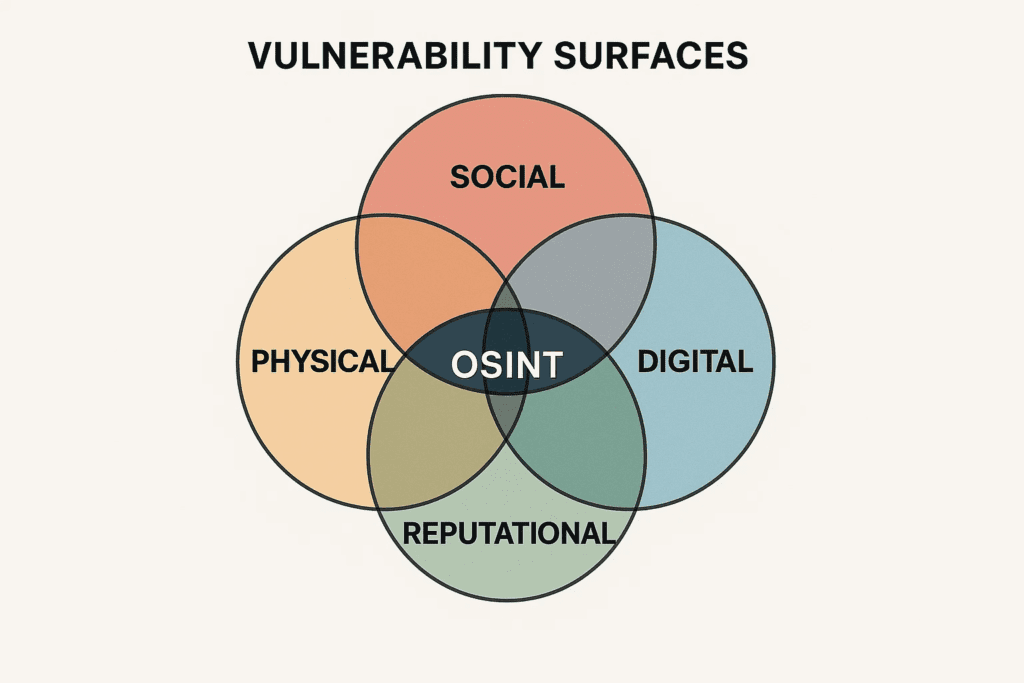 How OSINT is Revolutionizing Executive Protection - The North Group
